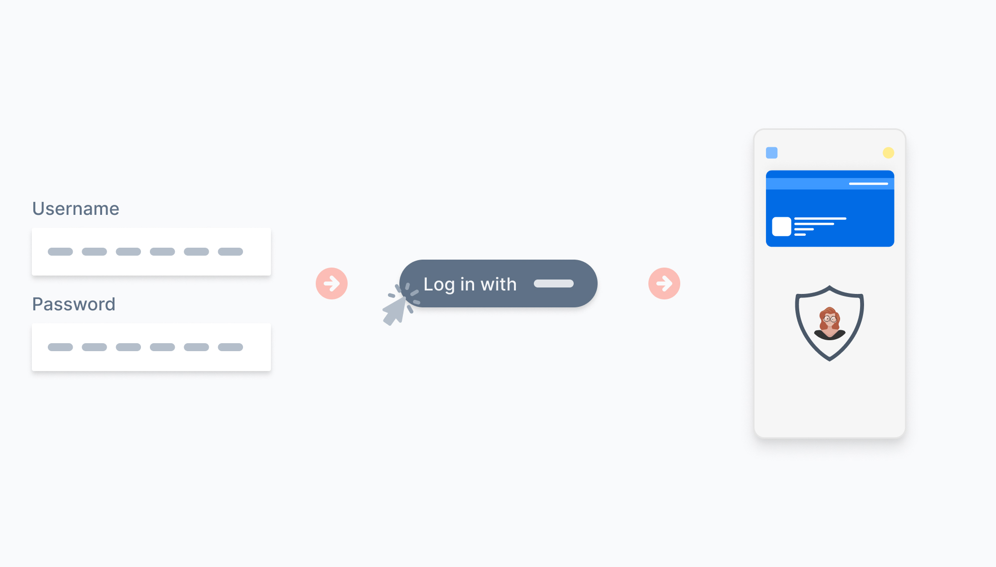 Trinsic Basics: The Three Models of Digital Identity - Trinsic