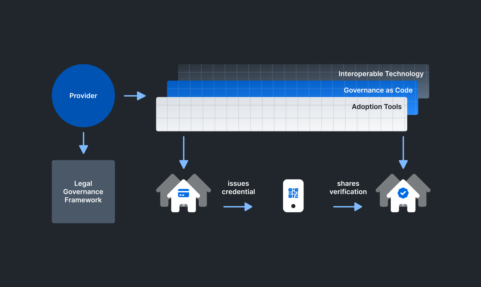 Introducing Trinsic Ecosystems - Trinsic