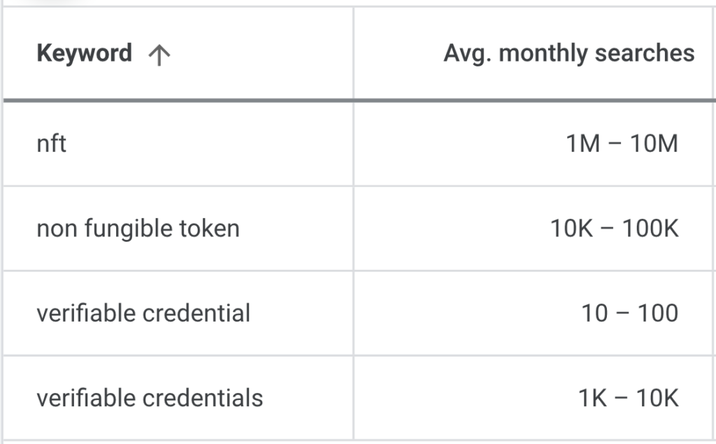 What’s the Difference Between an NFT and a Verifiable Credential? - Trinsic What’s the Difference Between an NFT and a Verifiable Credential? - Trinsic
