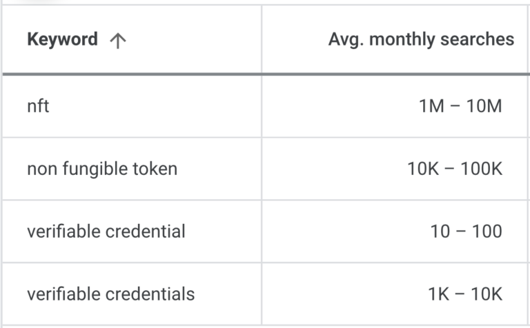 What’s the Difference Between an NFT and a Verifiable Credential? - Trinsic