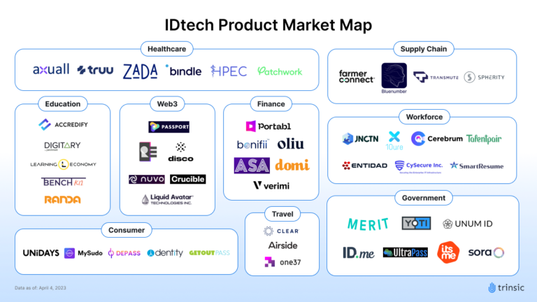 Trinsic Releases IDtech Product Market Map - Trinsic