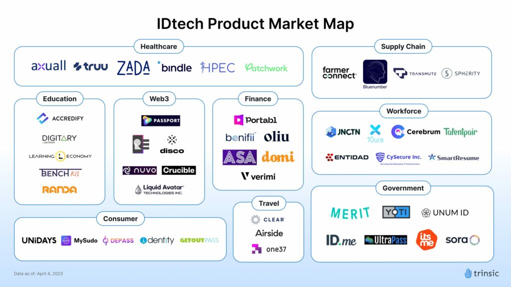 Trinsic Releases IDtech Product Market Map - Trinsic