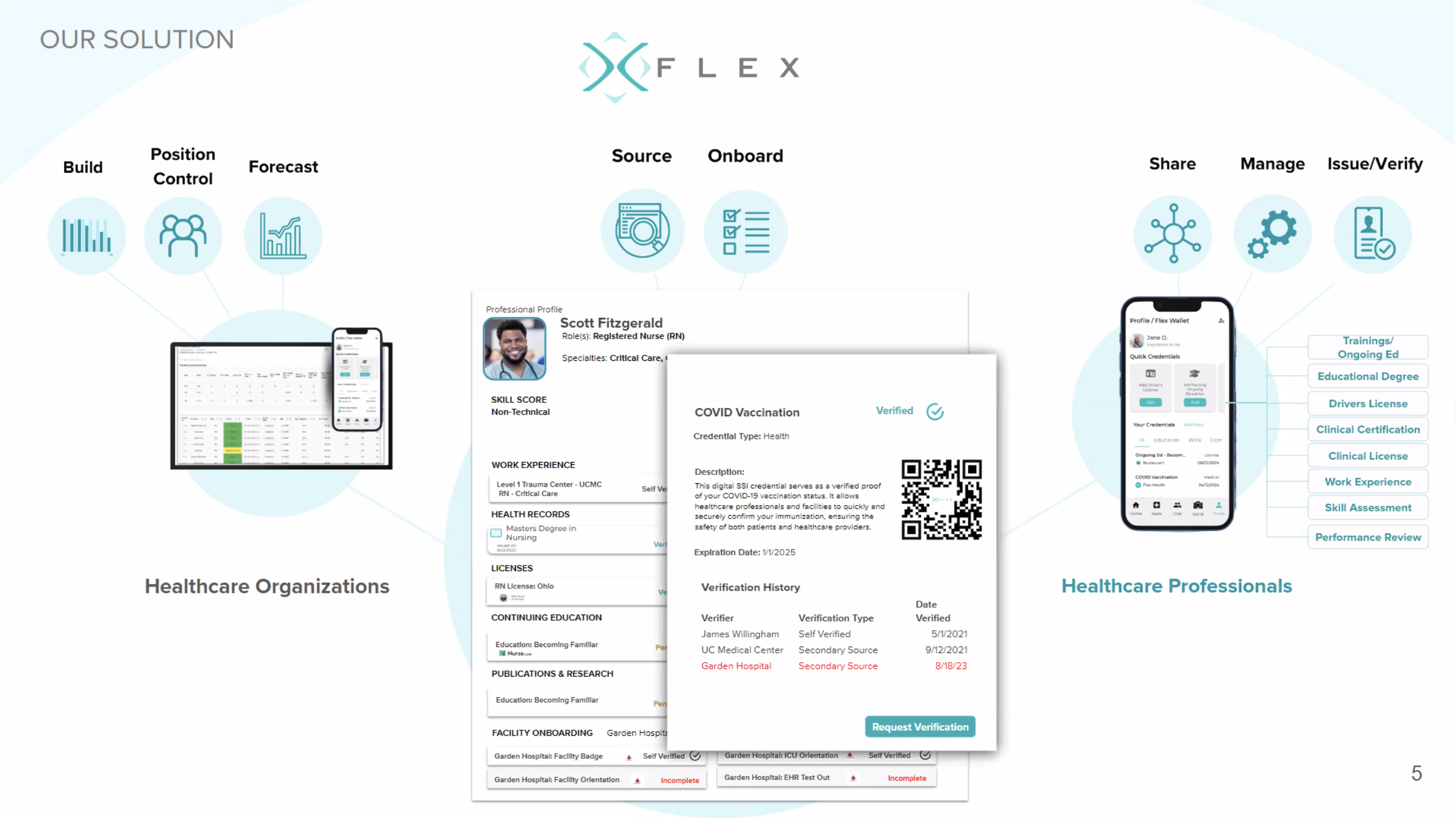 FLEX Health – Revolutionizing the Healthcare Workforce with Verifiable ...