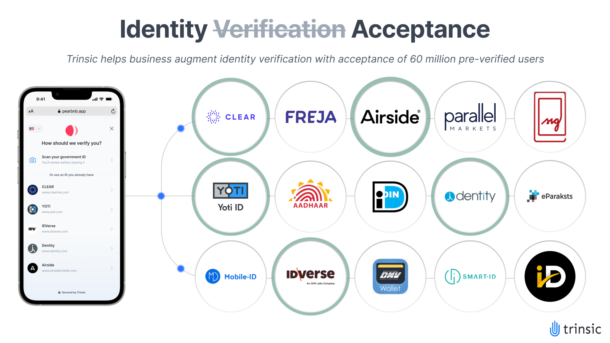 Trinsic Launches First Identity Acceptance Network - Trinsic