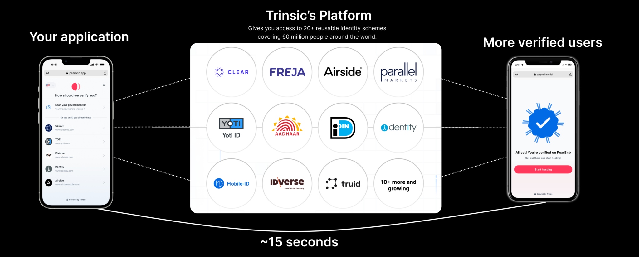 What is Identity Acceptance? 5 Benefits of Accepting Digital IDs - Trinsic
